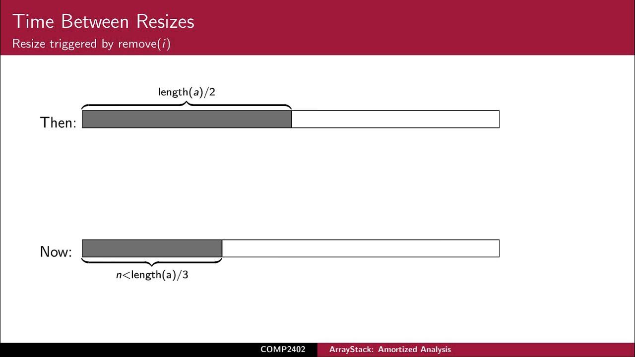 ArrayStack: Amortized analysis - YouTube