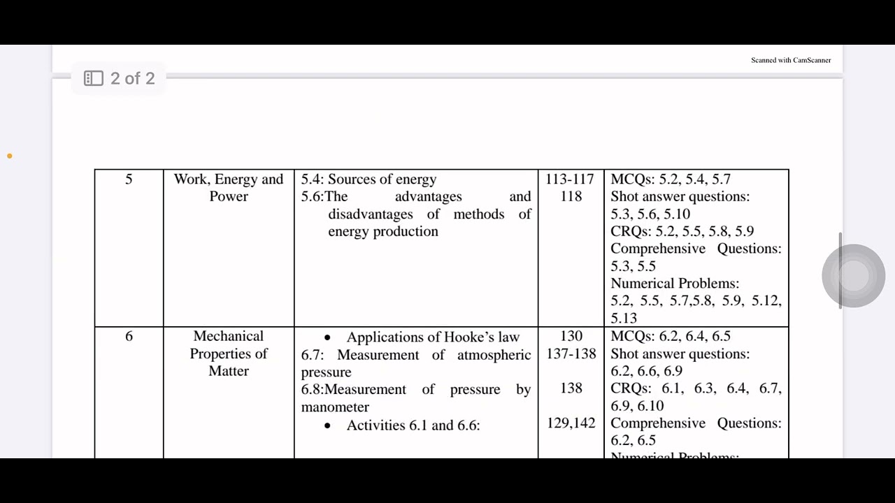 New Smart ALP Syllabus 2025-26 | 9th Class Physics Short Syllabus ...