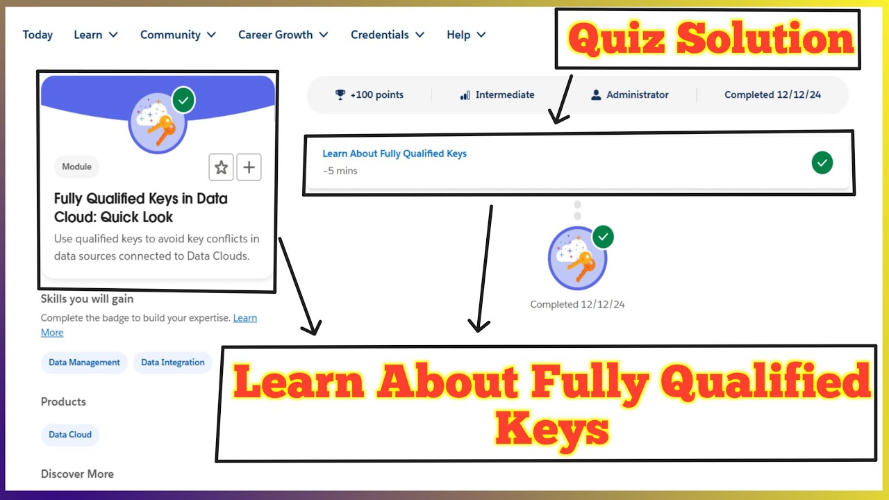 Learn About Fully Qualified Keys | Fully Qualified Keys in Data Cloud ...