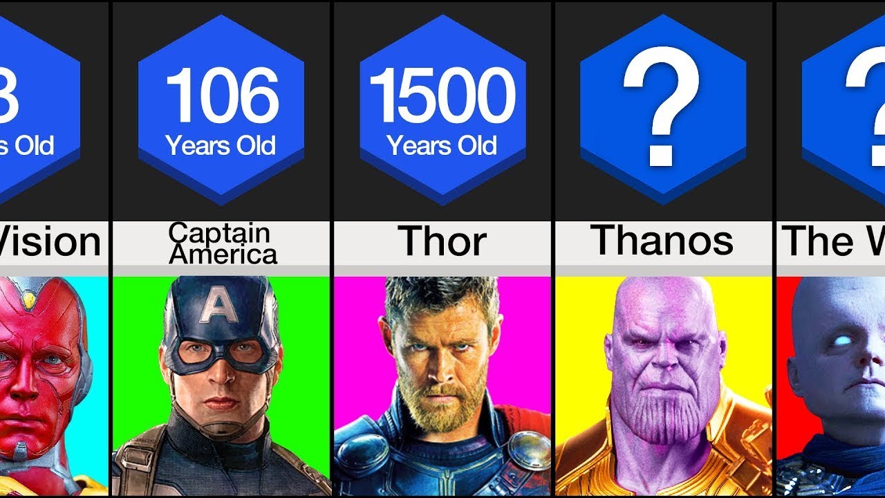 Comparison Oldest Marvel Characters - YouTube