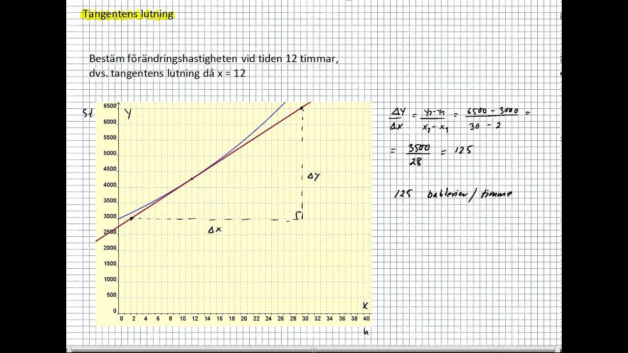 Tangentens lutning 1 - YouTube