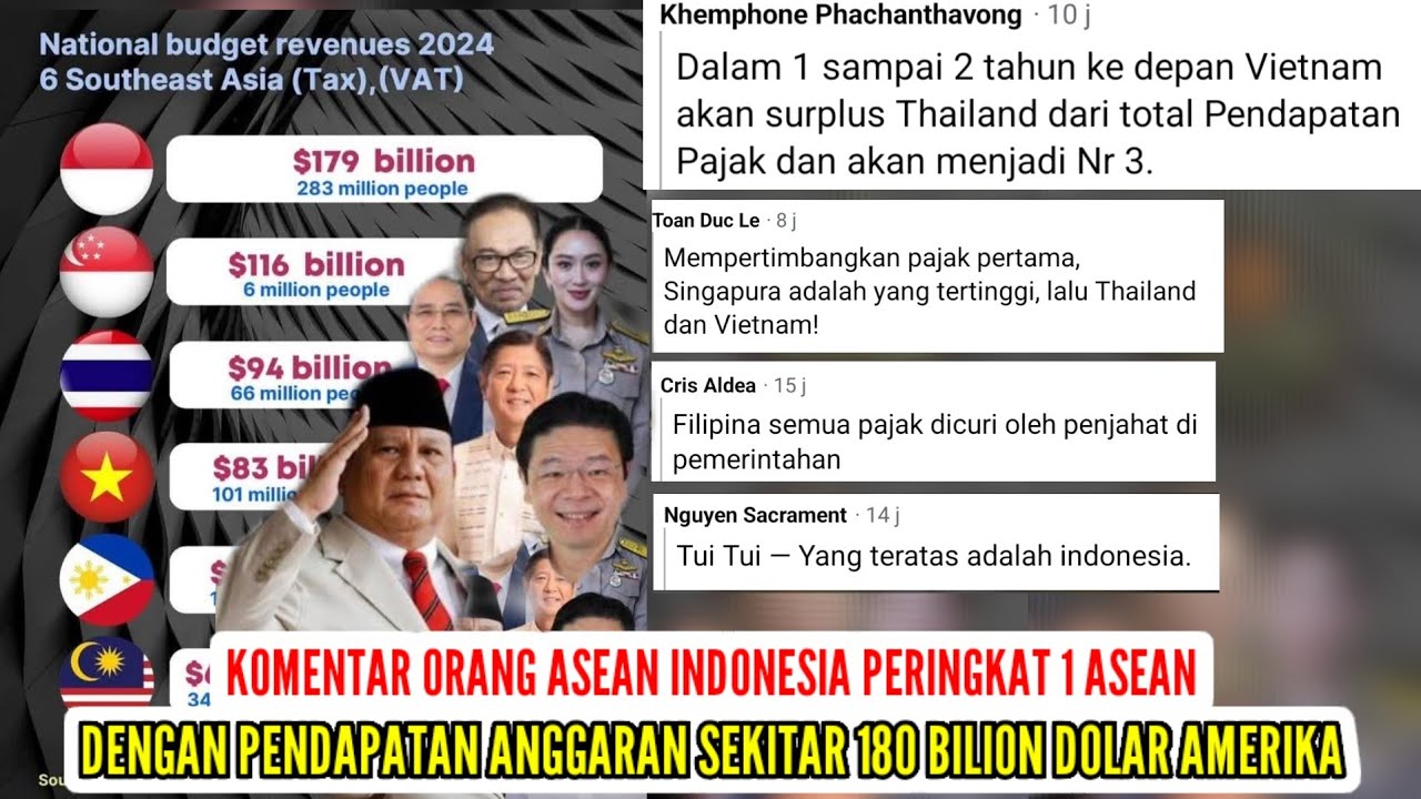 komentar Orang Asean Usai Indonesia Peringkat Pertama Di Asean Dengan ...