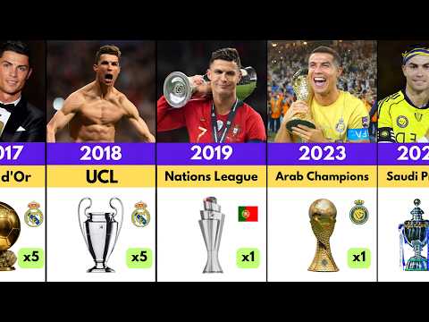 Cristiano Ronaldo ALL 36 Trophies & Awards Timeline (2002 - 2026) | GOAT 🐐🏆