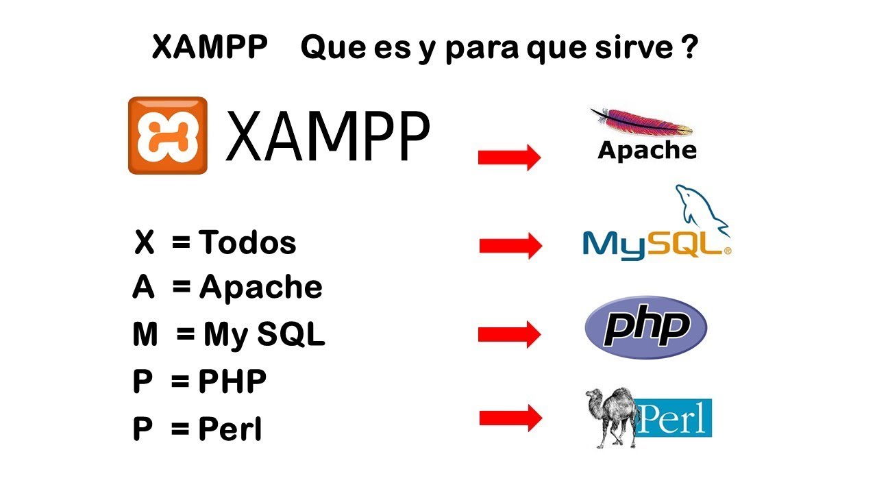 instalacion de XAMPP, Instalación del IDE de NETBEANS y la elaboración de un ejemplo en PHP ...