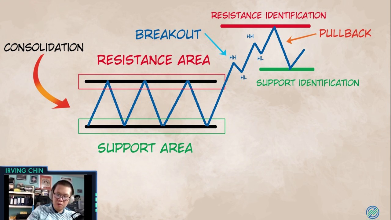 How to adapt your trading strategy based on the phase of the market ...