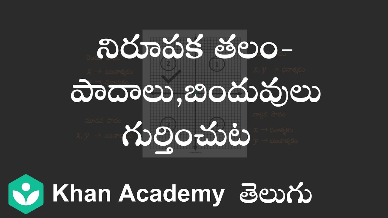 Quadrants of the coordinate plane (Telugu) | Co-Ordinate Geometry | 9th ...