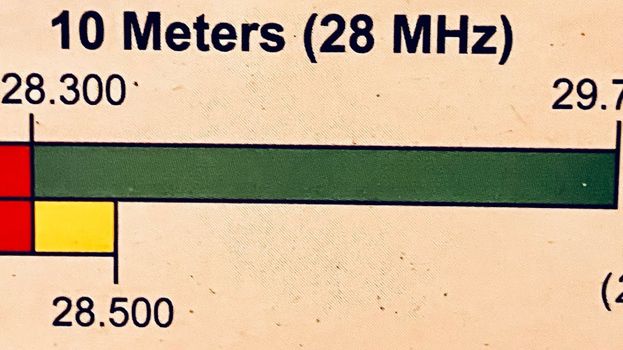 10 meter Band is Wide Open!! 9/28/24 - YouTube