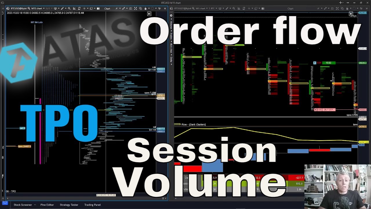 How to Find Bitcoin Trades & Value Areas with Atas OrderFlow and TPO ...