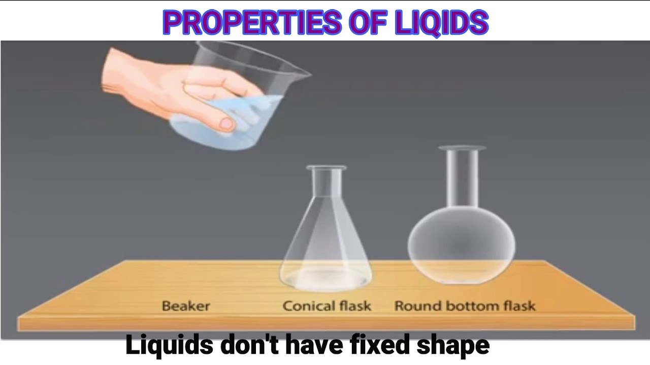 Properties of liquids.class 8 physics.slides - YouTube