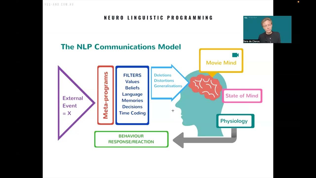 NLP Communications Model - YouTube
