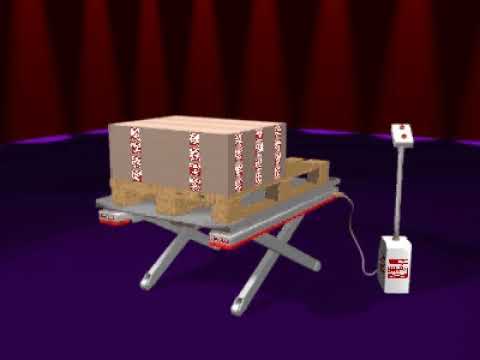 Scherenhubtisch mit Drehplattform - YouTube
