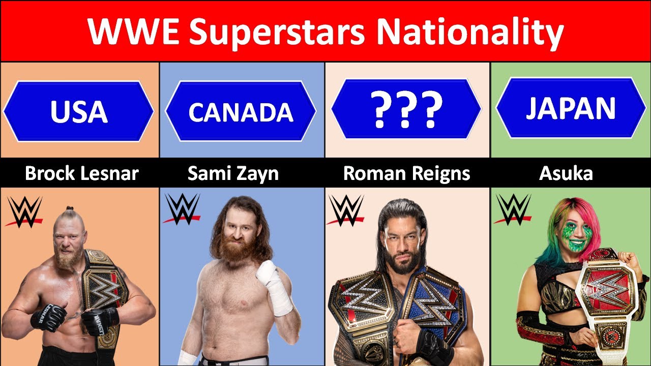WWE Superstars Nationality || Country Name of Famous WWE Wrestlers ...