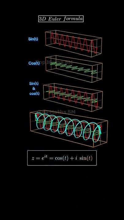 Euler formula - YouTube