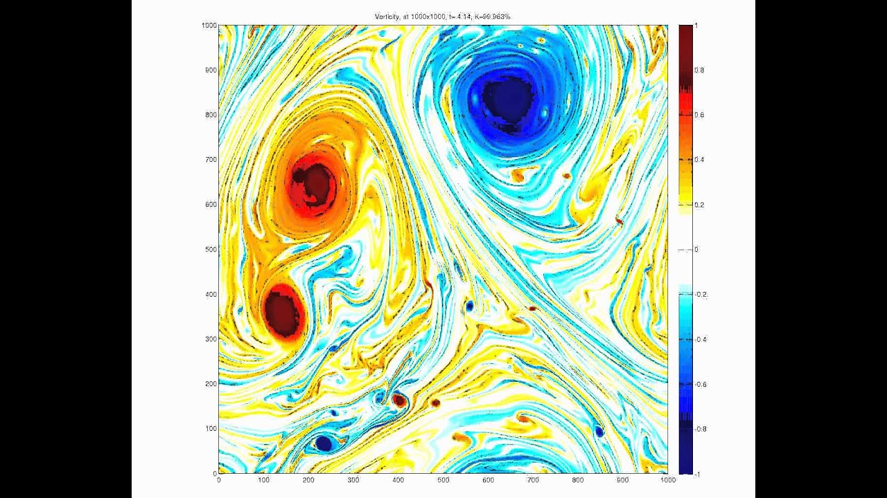 Free decaying 2D Turbulence at 1000x1000 HD - Large scale - YouTube