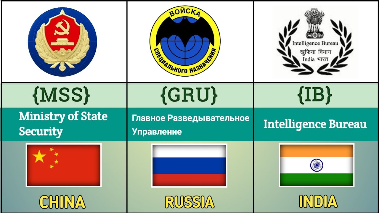Most Powerful Intelligence Agencies Around The World|Top Powerful ...