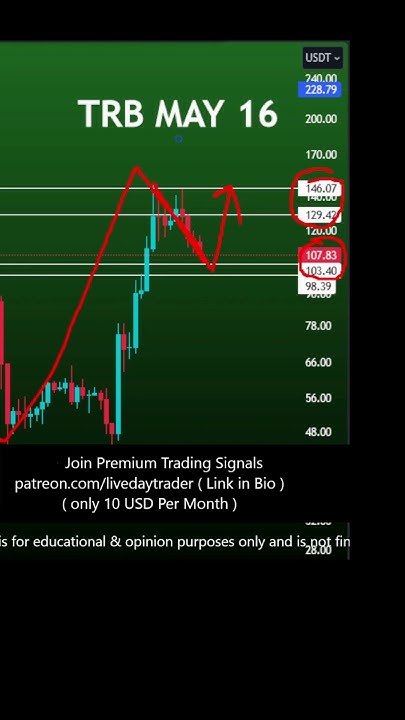 TRB coin price prediction, bounce back this week Tellor #TRB #cryptosignals #crypto May 16, 2024 ...