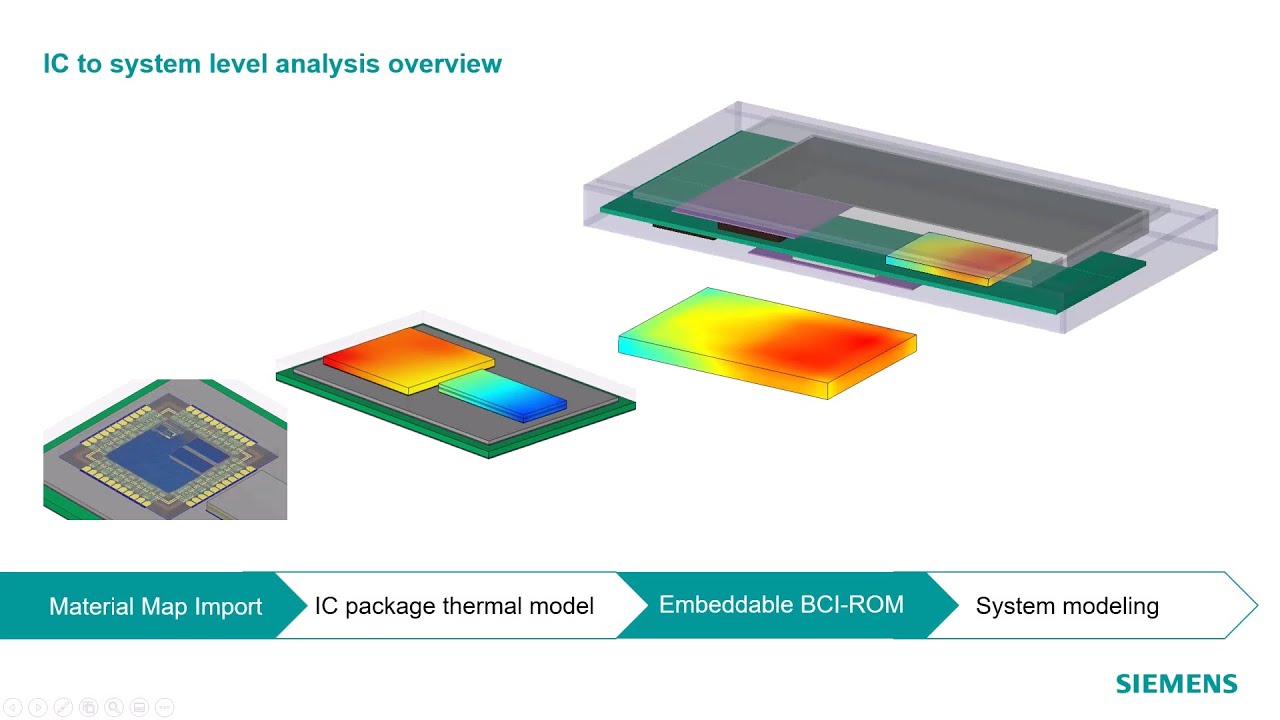 Material Map - IC Package to System Level Modeling - Simcenter Flotherm ...