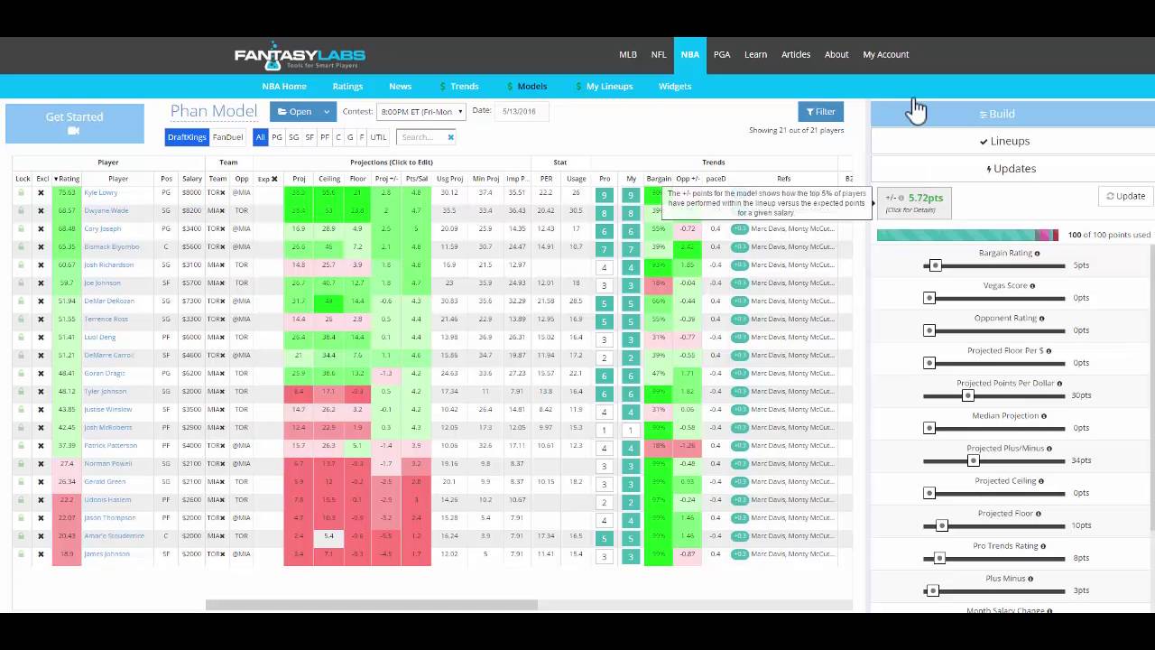 FantasyLabs Plus/Minus Tutorial - YouTube