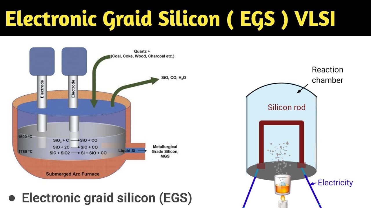 Electronic grade silicon | EGS | egs preparation| electronic grade ...