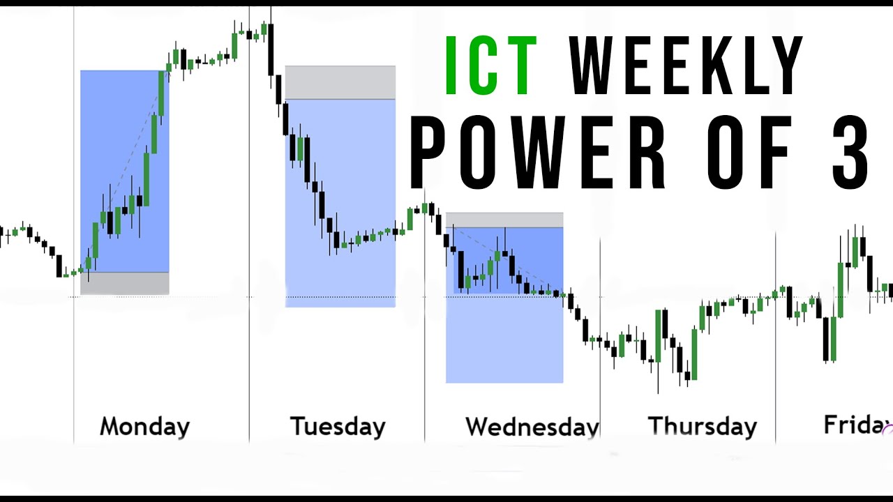 How I Made $2,500 this week with ICT POWER OF THREE || live trading ...