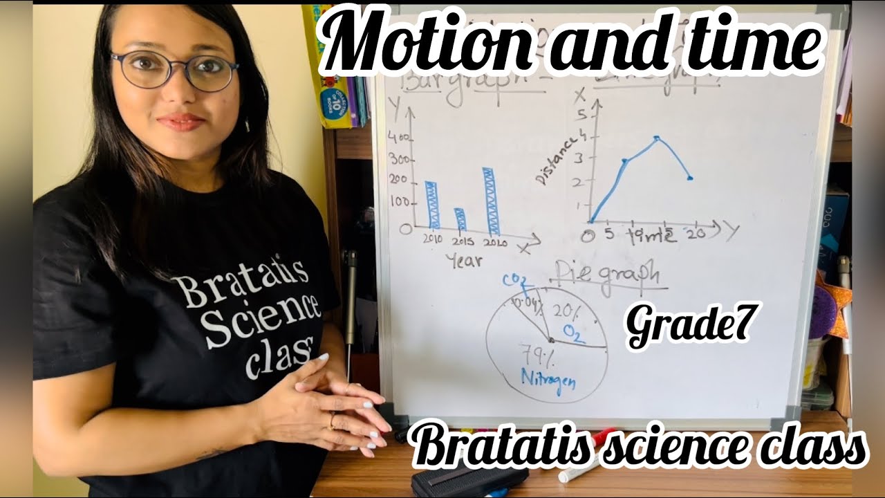 Motion and Time | Grade 7 | NCERT | full video - YouTube