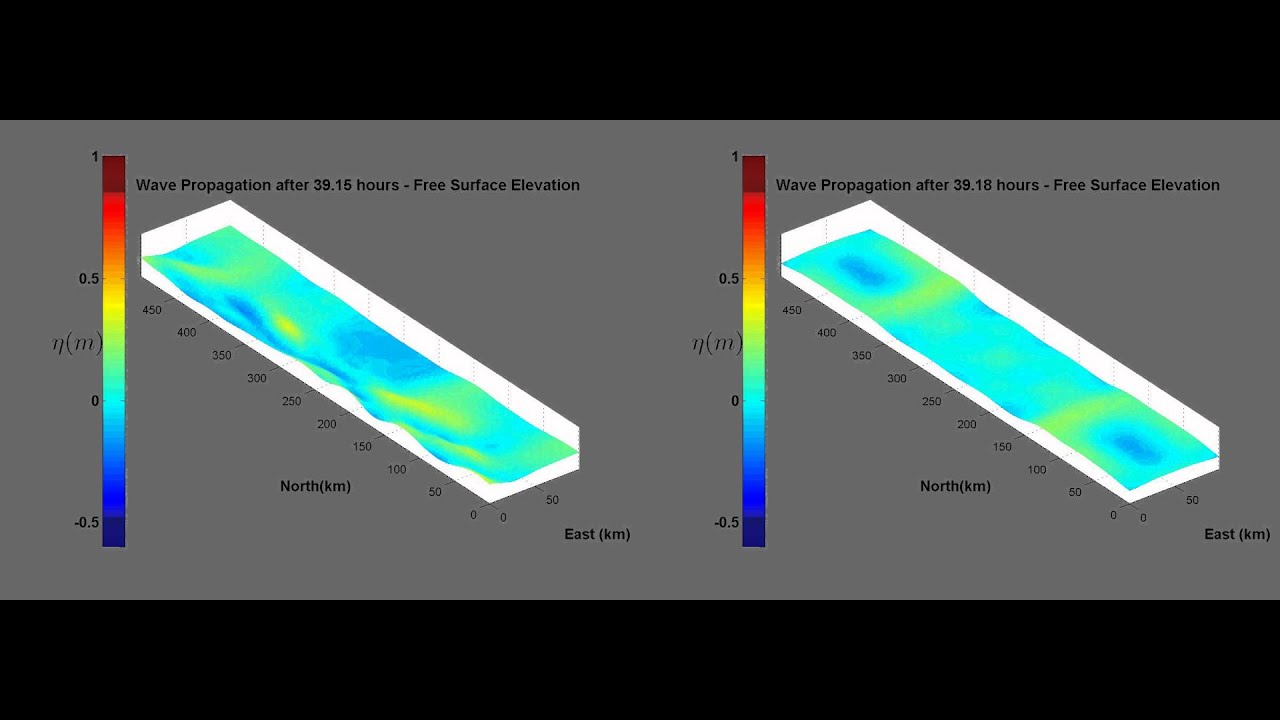 Linearized Shallow Water Equations with variable depth - YouTube