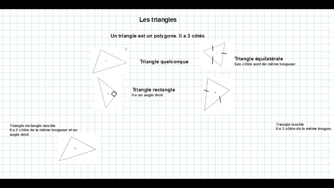 leçon les triangles - YouTube