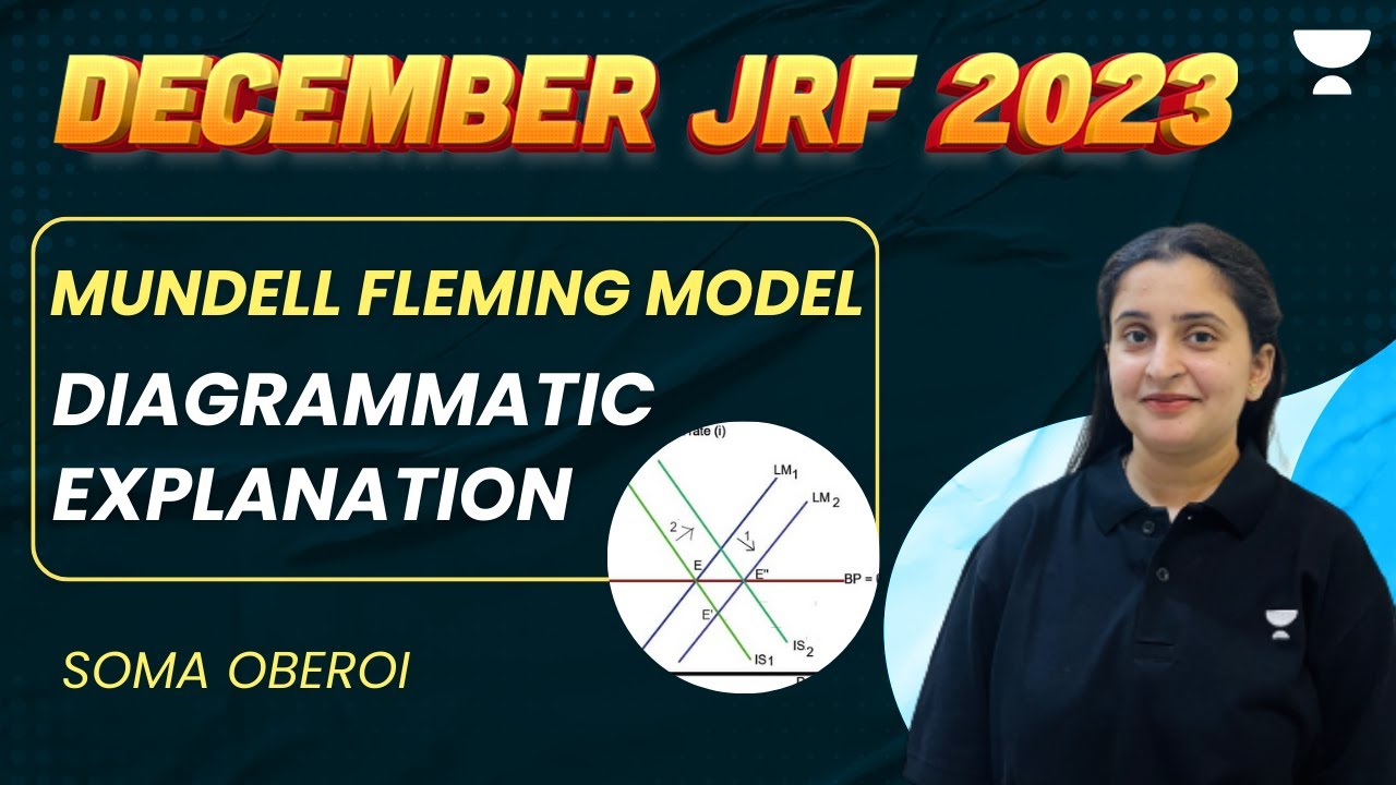 Mundell Fleming Model | Diagrammatic Explanation | Economics | NET JRF ...