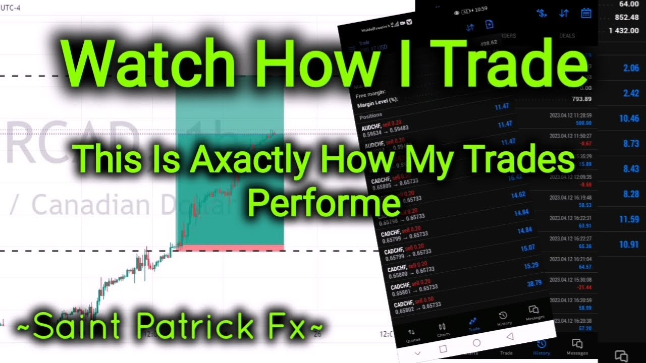 Forex Trading Is Easier Said Than Done But I Try - YouTube