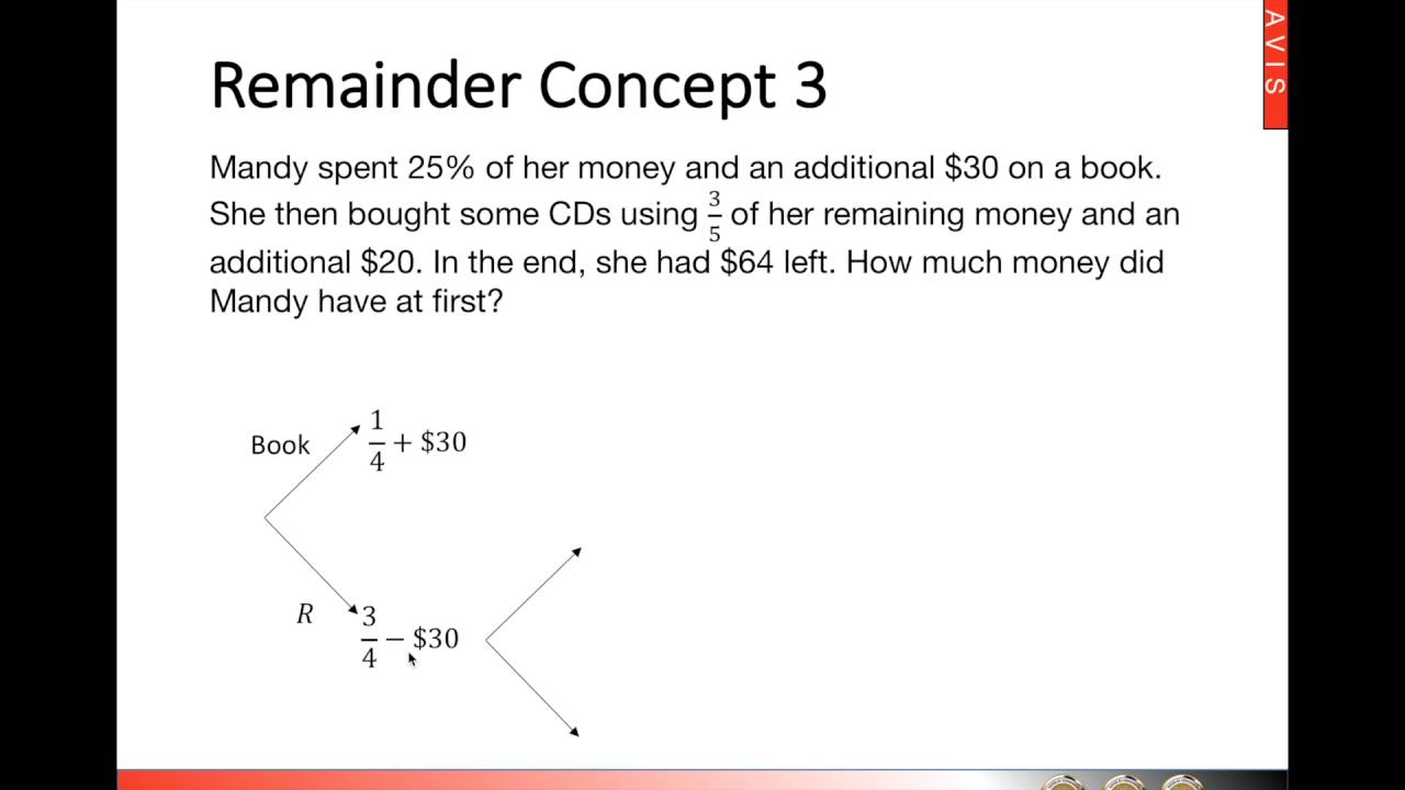 Mathematics Heuristics @ Mavis - Remainder Concept 3 - YouTube