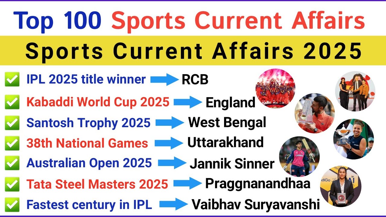 Sports Current Affairs 2025 || Top 100 Sports current affairs MCQ - YouTube