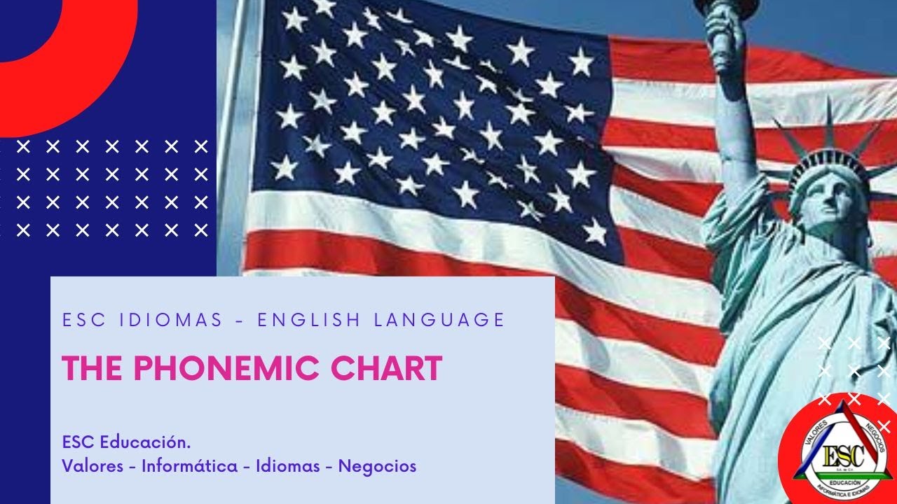 AmE Pronunciation: Vowel sounds - 23/02/24 - YouTube
