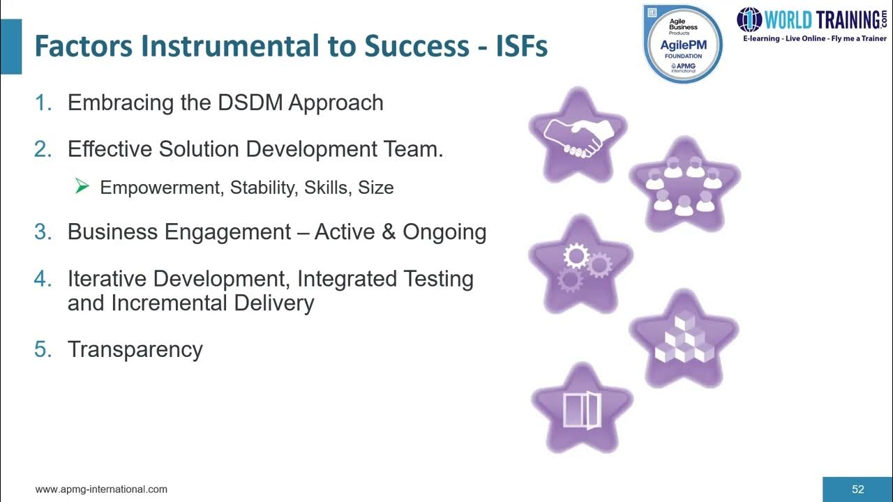 Preparing for Success | Agile Project Management Foundation | APMG ...