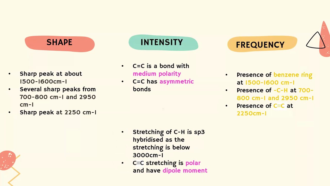 Interpretation of IR SPECTRUM - YouTube