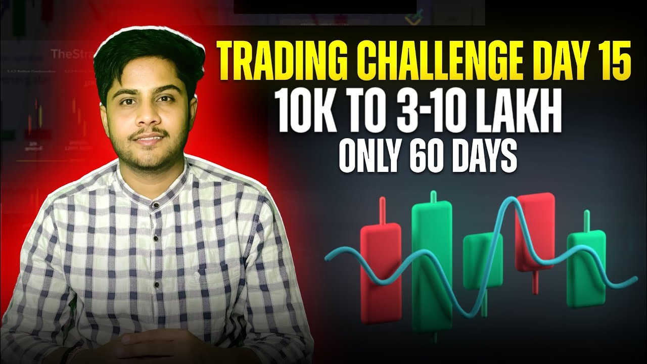 Forex Trading Challenge | Forex Trading Full Course | Market Char ...