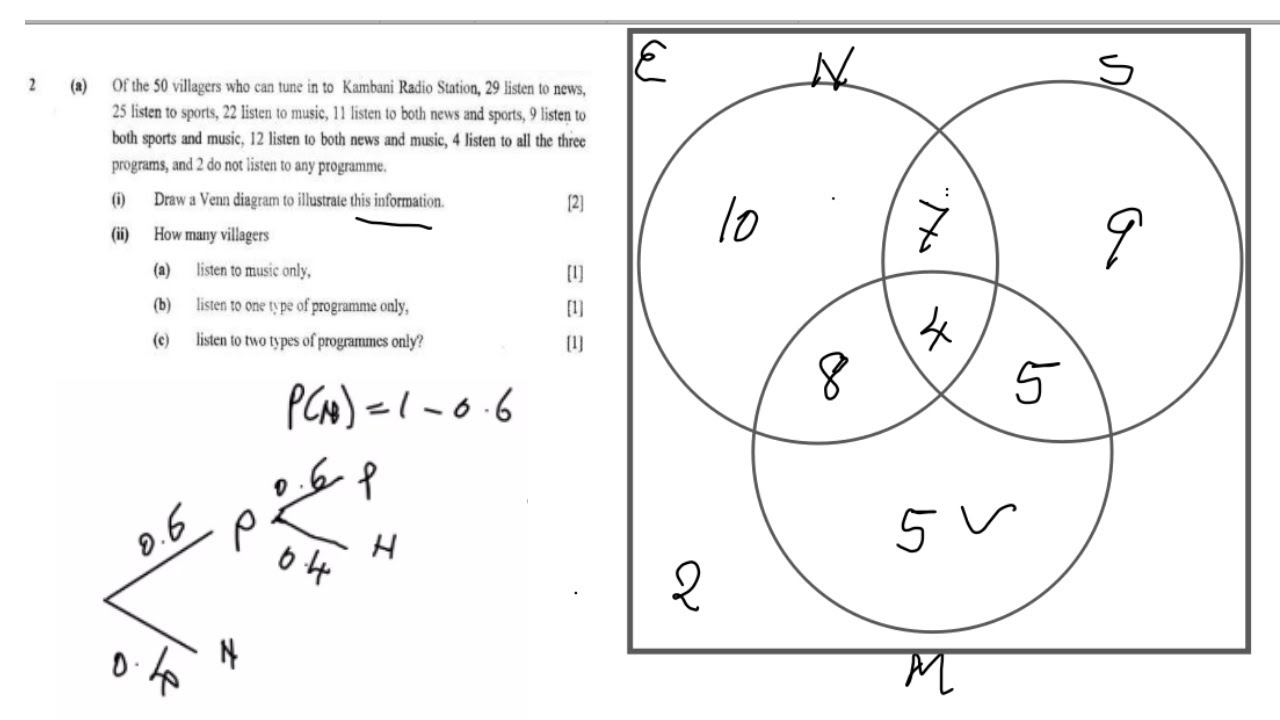 ECZ Mathematics Paper 2 2016 - YouTube