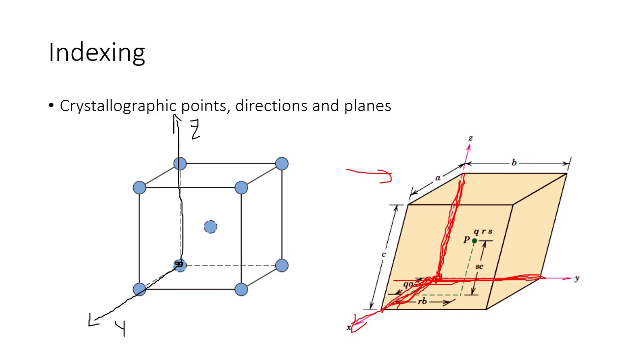 I_Lecture 4_1 Indexing of points - YouTube