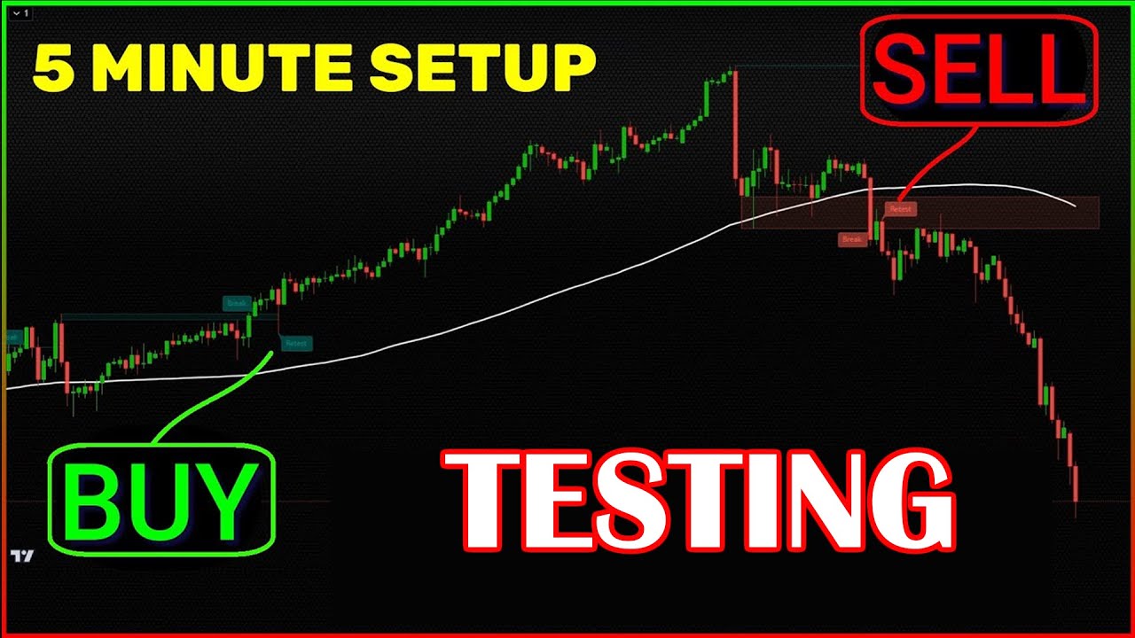 Can you Predict Future Price Movements with This Powerful Trading ...