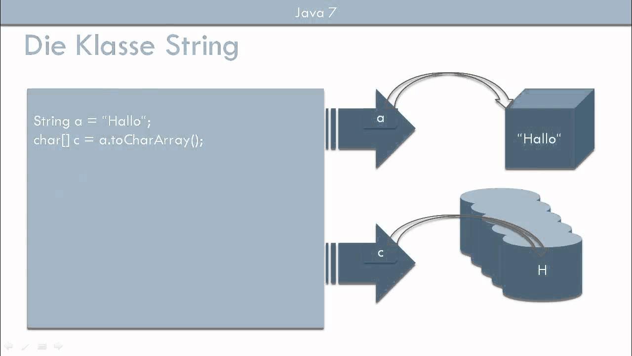 Zeichenketten und die Klasse »String« - Java 7 - YouTube