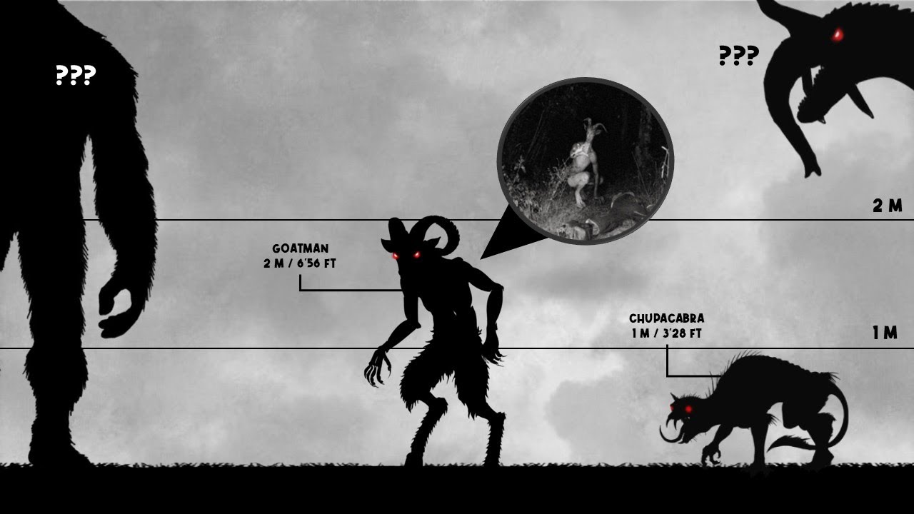 Cryptids Size Comparison 2025 | From Mothman to Kraken! - YouTube