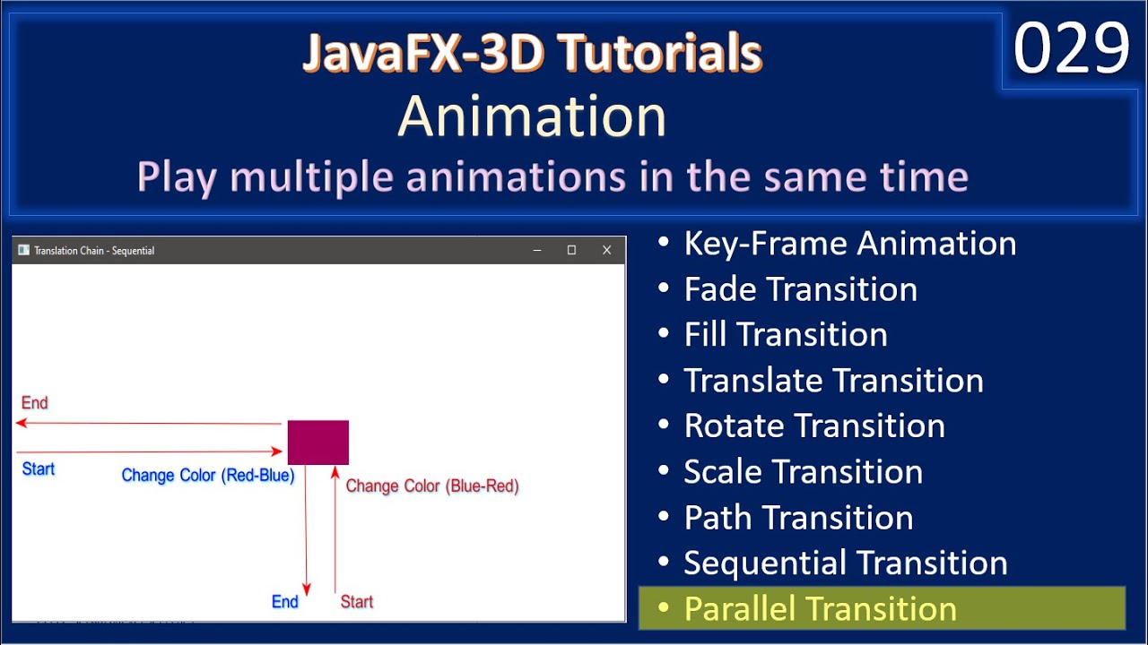 Animation Chaining Transition Via Paralleltransition Javafx 3d