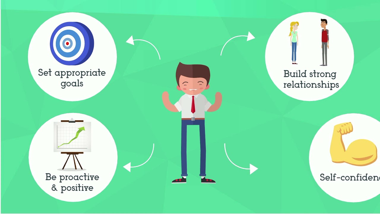 Self-Awareness | Holistic Competencies - YouTube