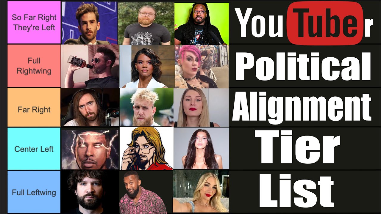 Youtuber Political Alignment Tier List! - YouTube