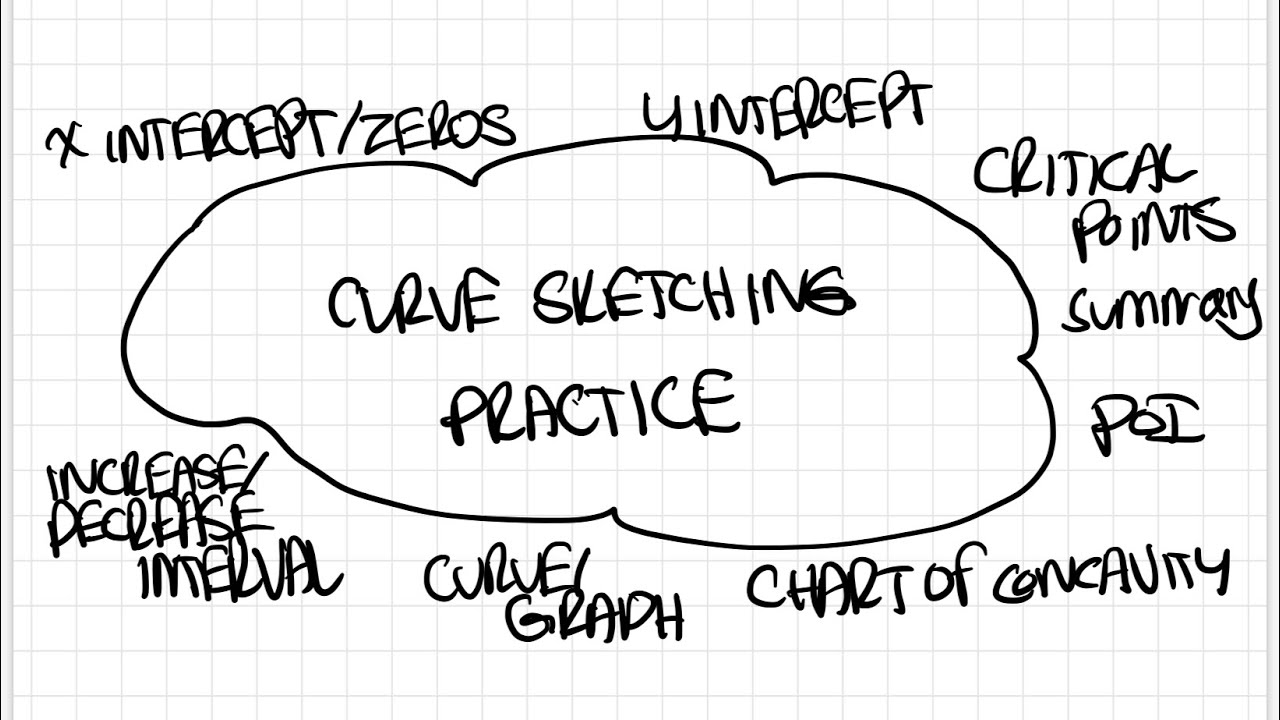 Curve Sketching Practice - YouTube