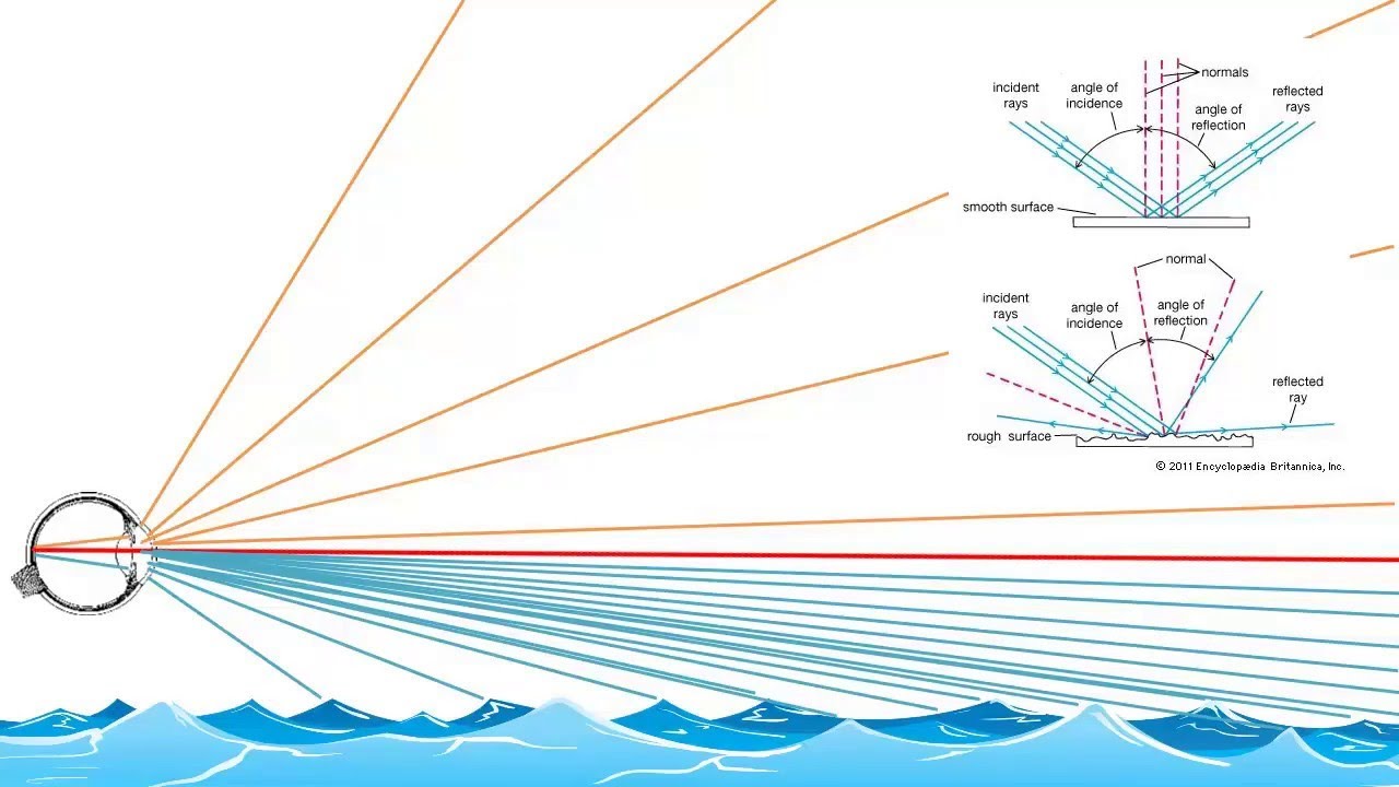 Flat Earth Perspective Vs Globe Geometry Explained - YouTube