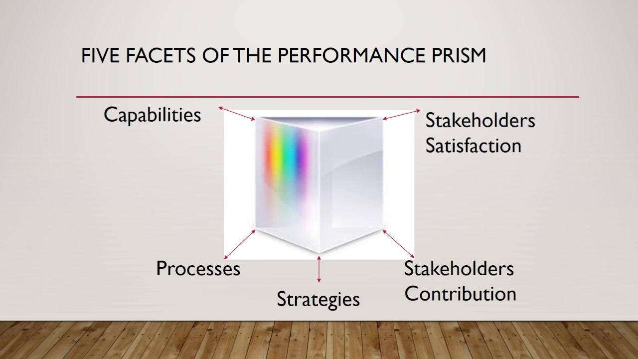 Performance PRISM OB Presentation - YouTube