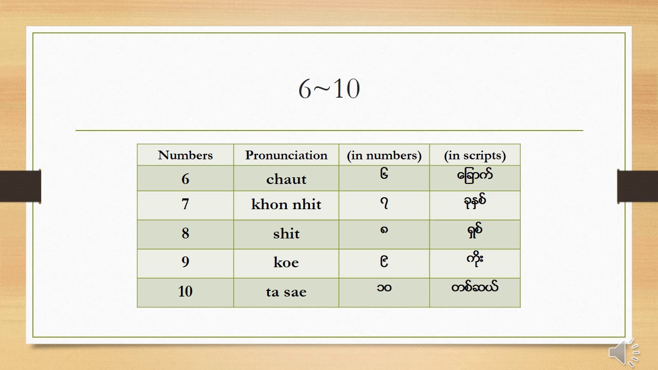 Myanmar numbers - YouTube