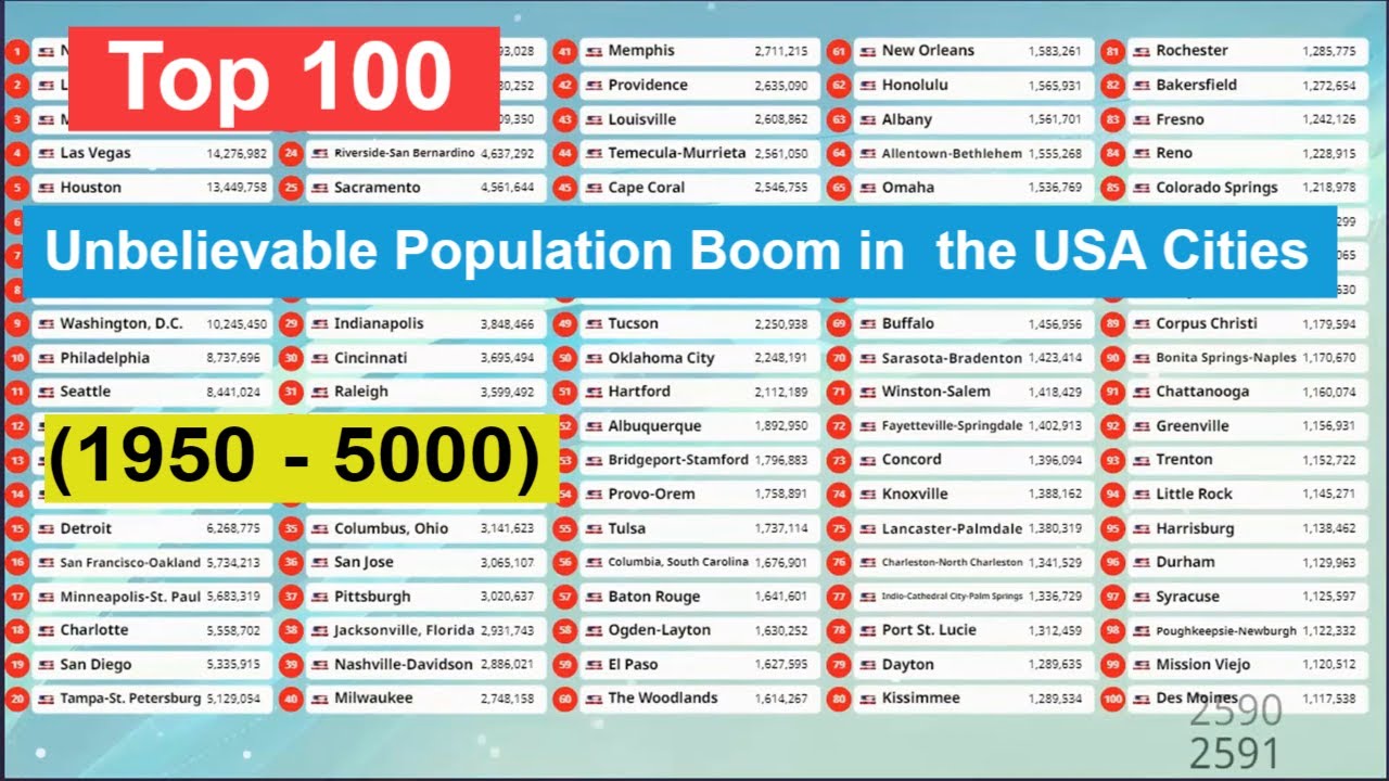 Top 100 | Unbelievable Population Boom in the United States of American ...