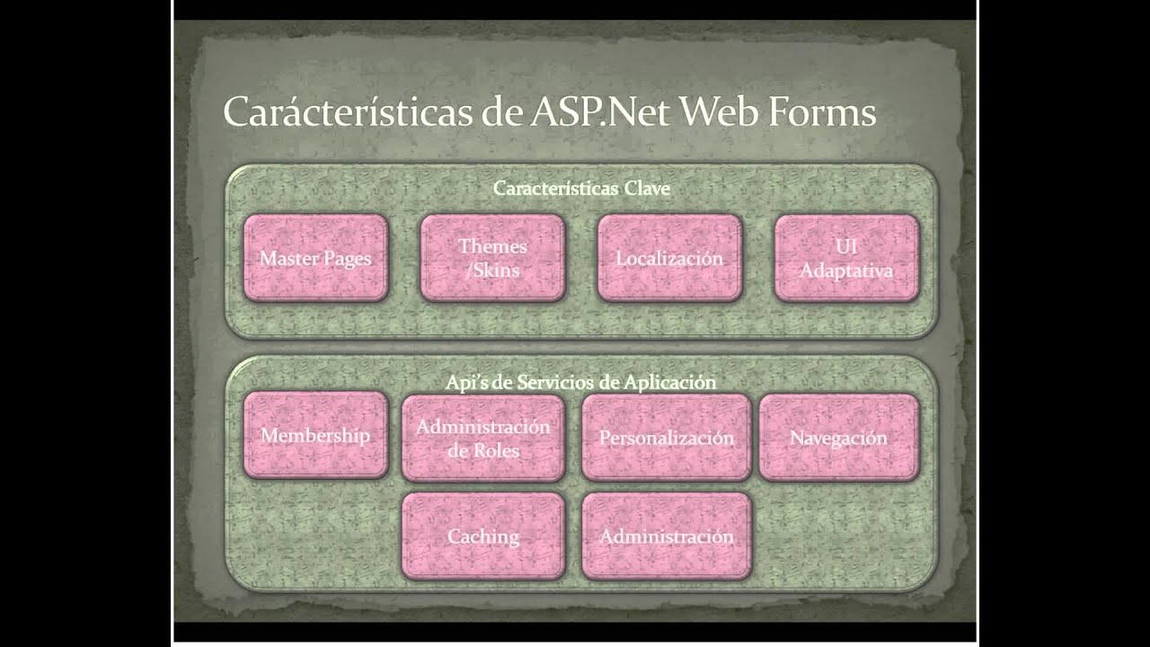 Características y funciones de Asp.Net - YouTube