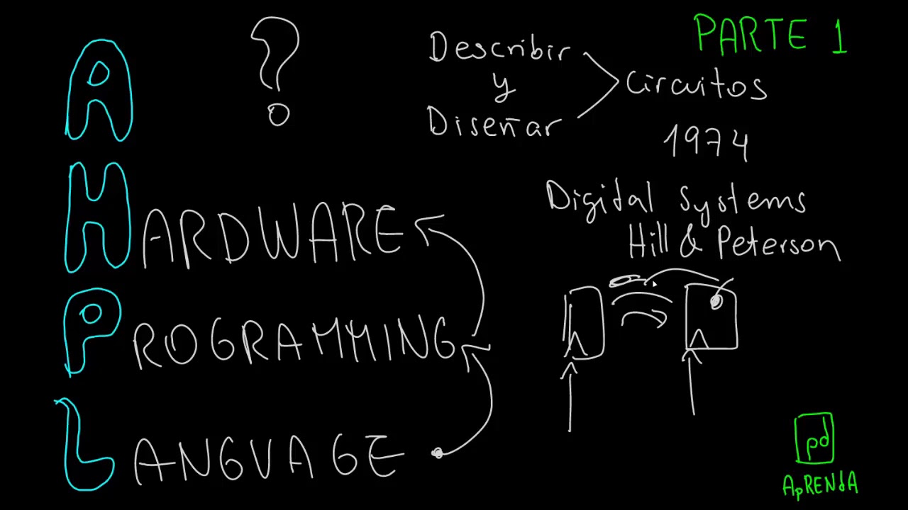 AHPL PARTE 1 : INTRODUCCIÓN - YouTube
